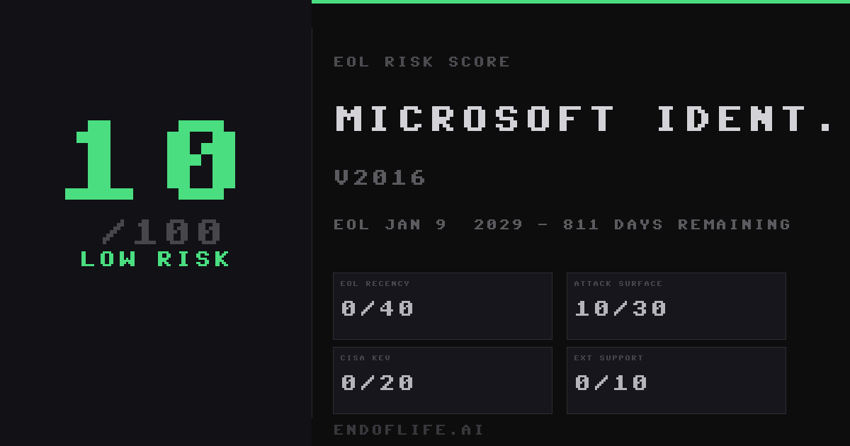 Microsoft Identity Manager End-of-Life Dates & Extended Support